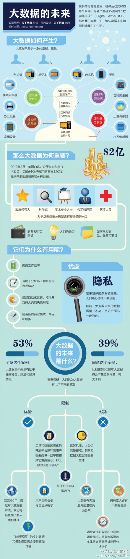 数据一张图数据图一图切成图第16页大山谷图库