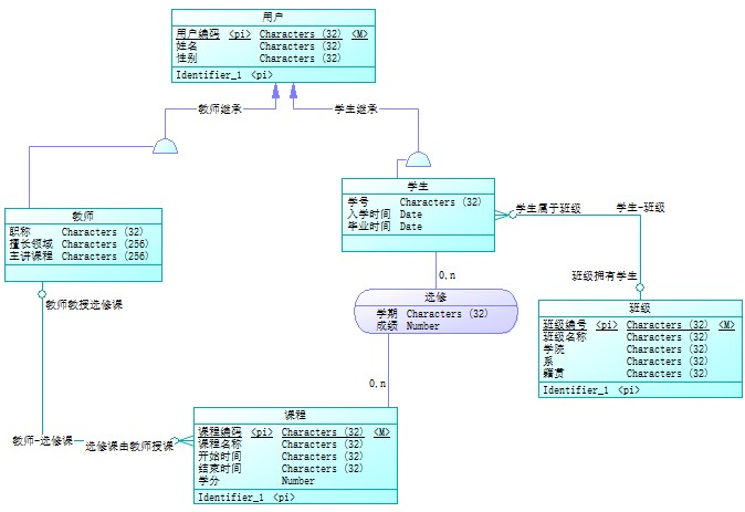 数据库设计步骤数据库图数据库er图的工具大山谷图库
