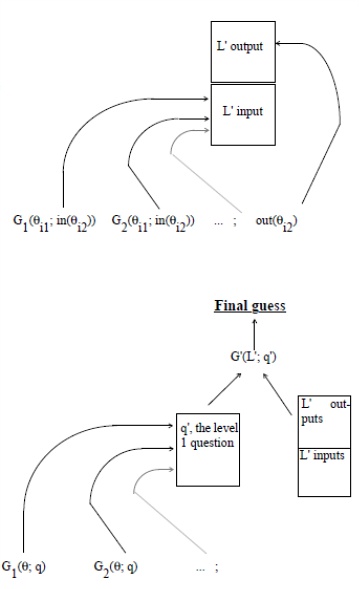 浅谈deep stacking network --- 一种比较实用的deep learning算法-CSDN博客