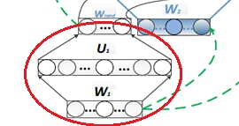 浅谈deep stacking network --- 一种比较实用的deep learning算法-CSDN博客