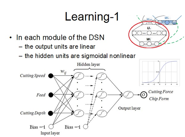 浅谈deep stacking network --- 一种比较实用的deep learning算法-CSDN博客