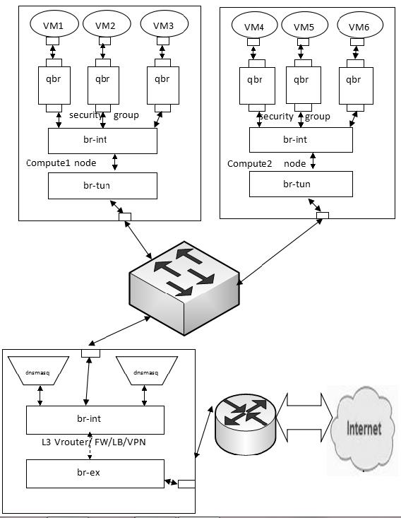 openstack拓扑图,opsk架构图,opsk(第4页)_大山谷图库