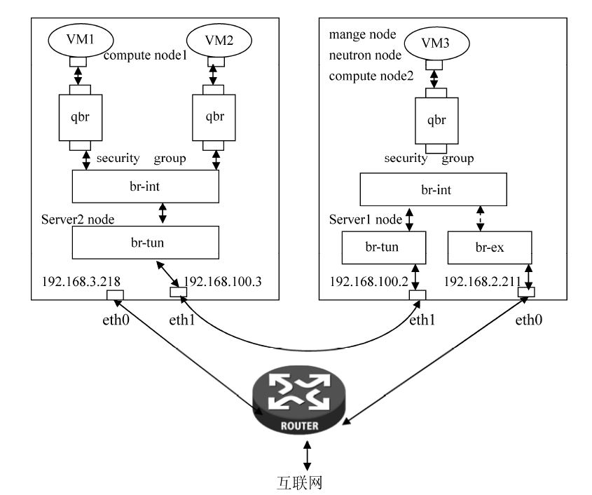 openstack拓扑图,opsk架构图,opsk(第5页)_大山谷图库